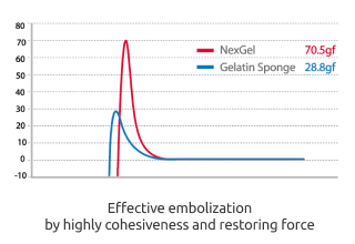 NexGel - Products - 넥스트바이오메디컬